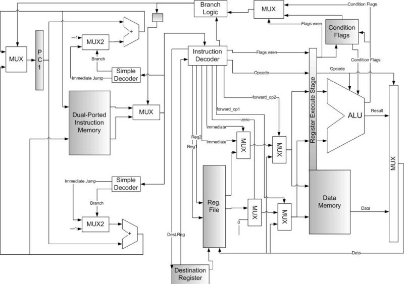 Electrical Engineering Major